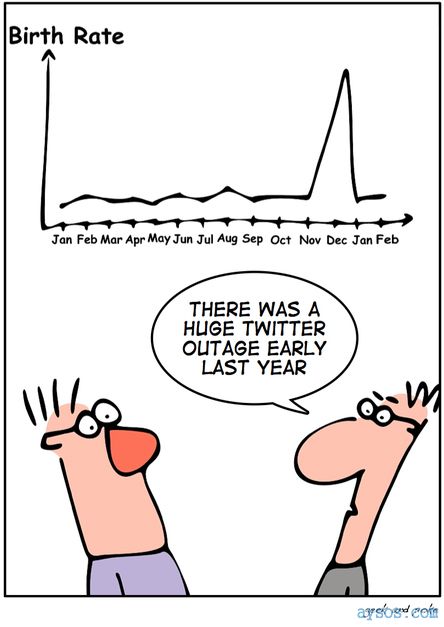 Twitter Outages Causes High Birth Rate - Funny and Sexy Videos and pictures