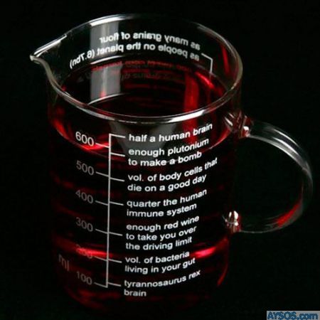 Crazy Measuring Cup - Funny and Sexy Videos and pictures