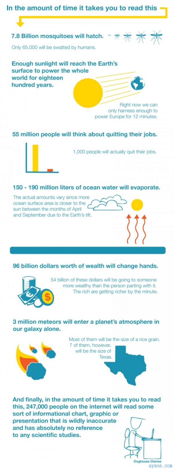 Crazy Interesting Facts Info Graphic - Funny and Sexy Videos and pictures