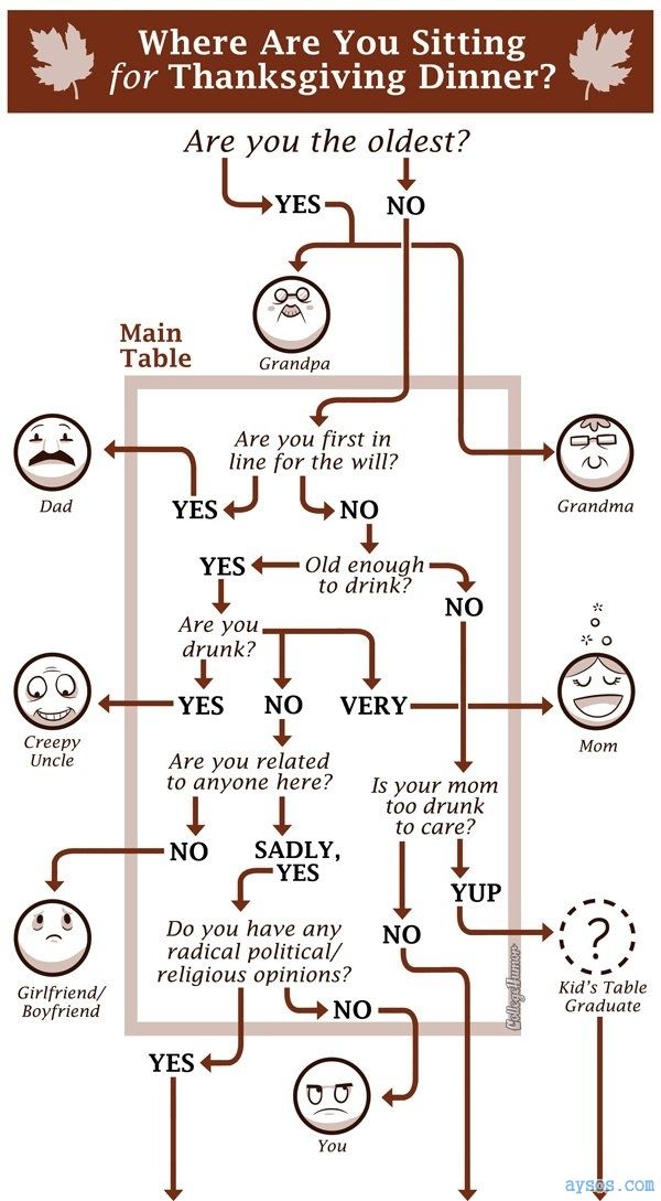 Thanksgiving Funny Seating Chart - Funny and Sexy Videos and pictures